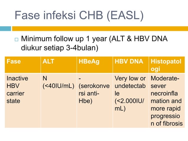 Penatalaksanaan Kasus Hepatitis B kronis.pptx