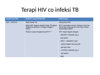 PENATALAKSANAAN INFEKSI TUBERCULOSIS.pptx