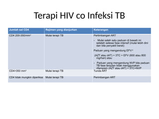PENATALAKSANAAN INFEKSI TUBERCULOSIS.pptx