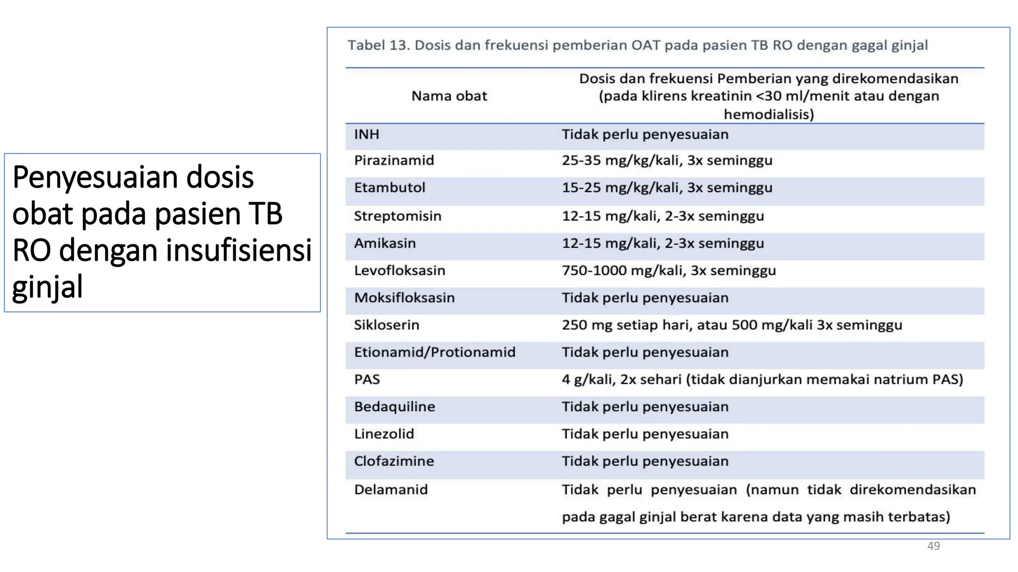 Penatalaksanaan Kasus Tuberkulosis pada Kondisi Khusus.pptx