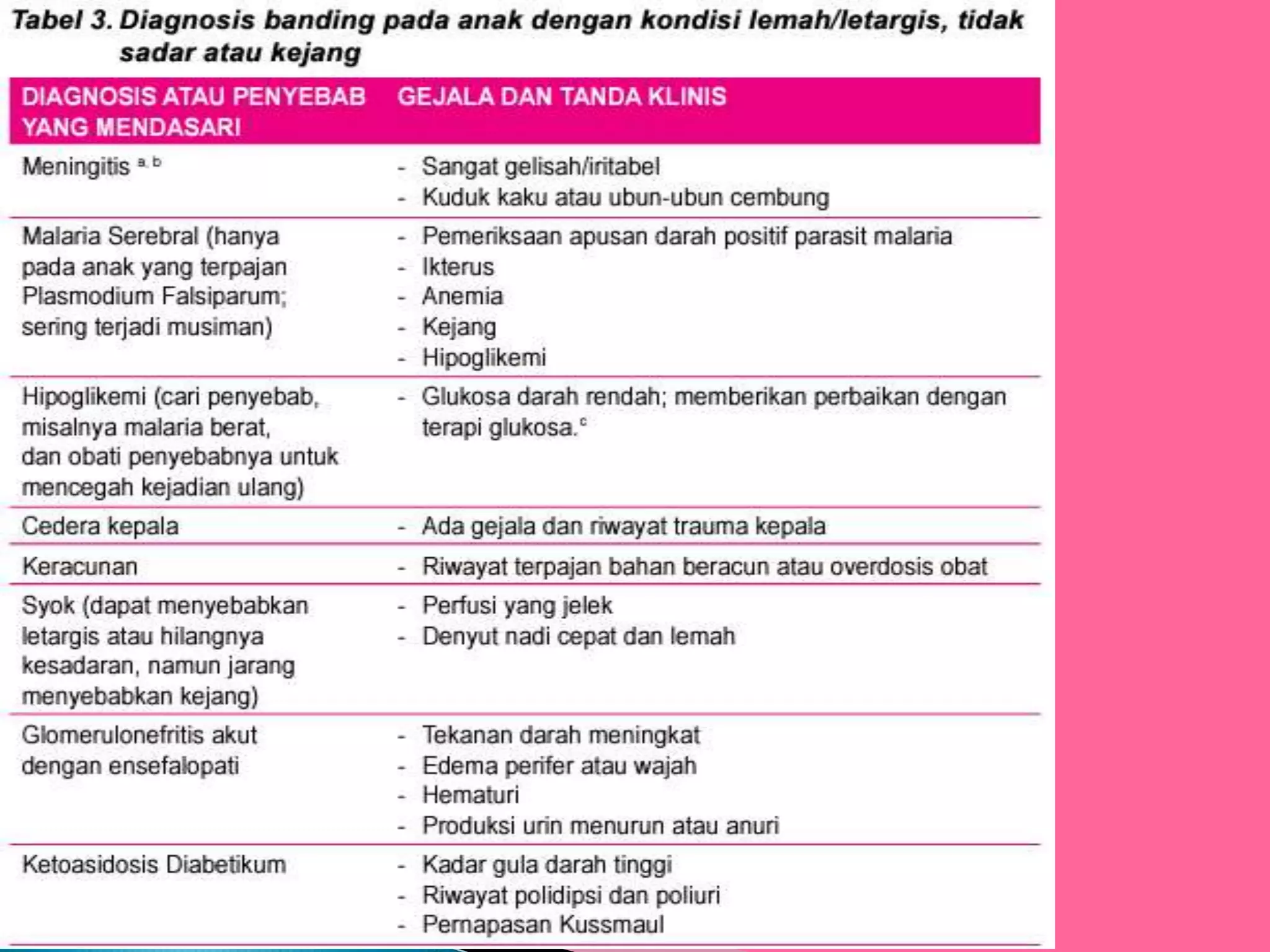 penatalaksanaan jenis dan sistem rujukan kejang | PPTX