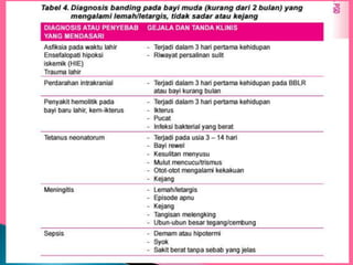 penatalaksanaan jenis dan sistem rujukan kejang | PPTX