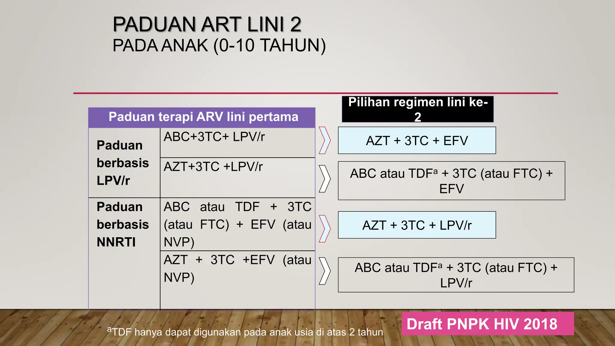 Penatalaksanaan Pasien Dengan HIV AIDS D | PPTX