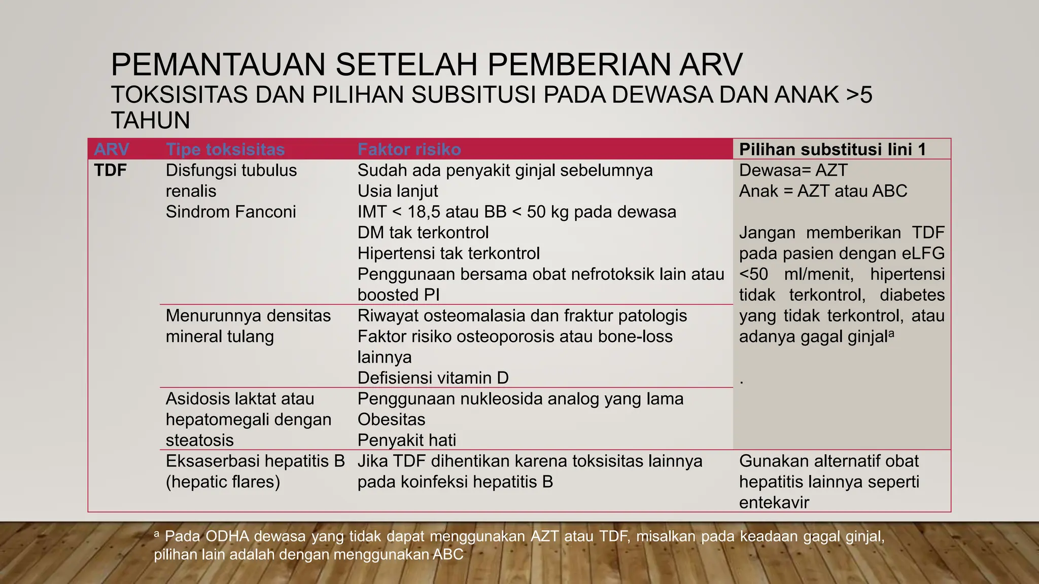 Penatalaksanaan Pasien Dengan HIV AIDS D | PPTX