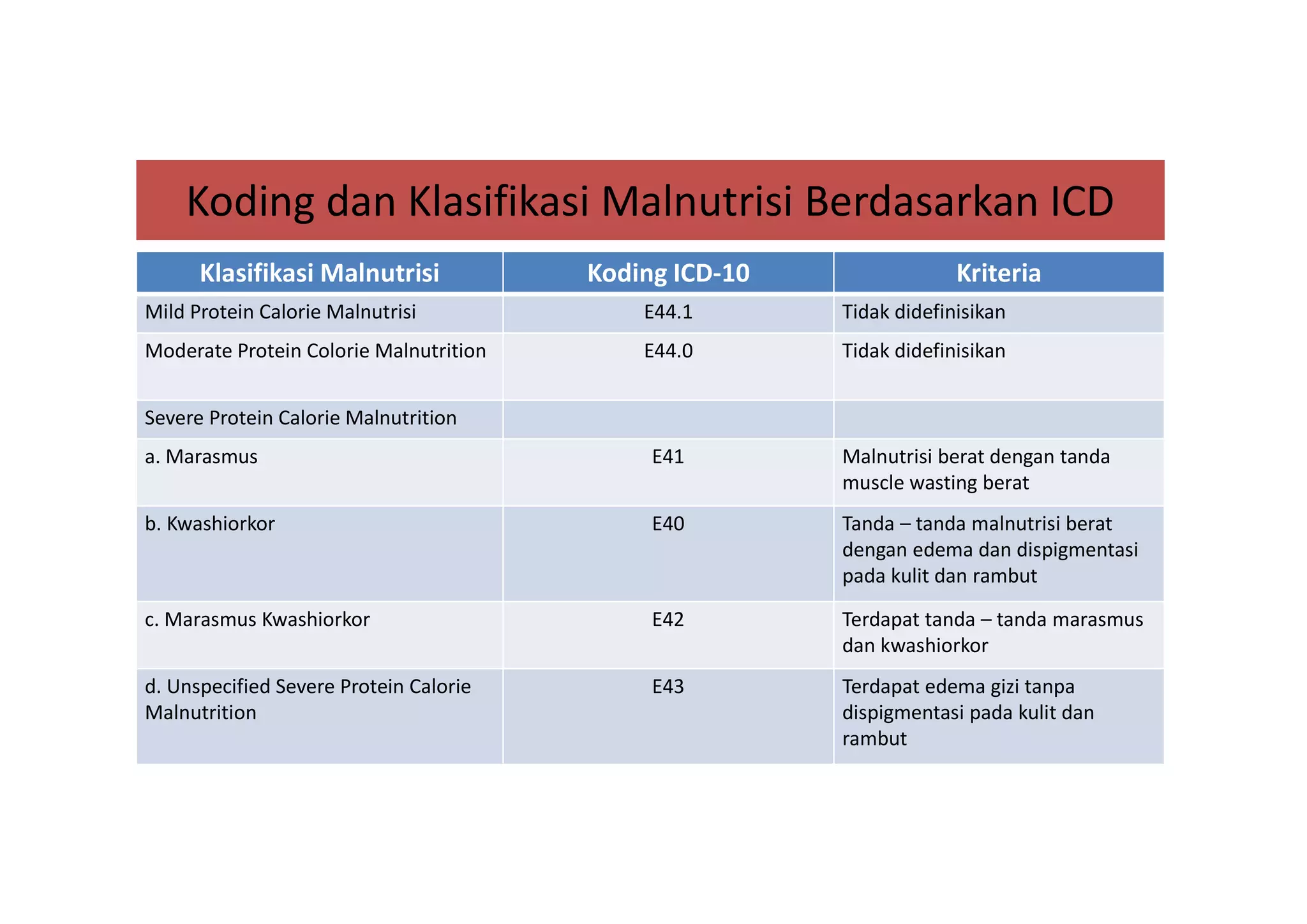 Penatalaksanaan penyelesaian dispute klaim | PDF