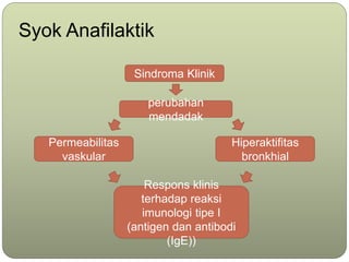 Penatalaksanaan Syok Anafilaktik & Gangguan Elektrolit.pptx