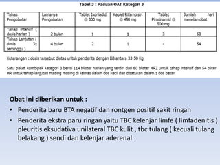 Penatalaksanaan tb | PPTX