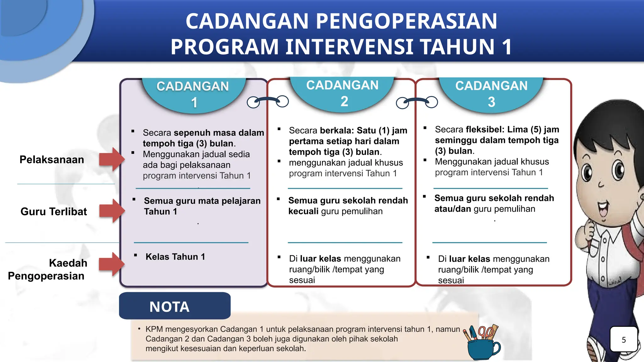 PENATARAN INTERVENSI THN 1 (12 JULAI 2024-JUMAAT).pptx
