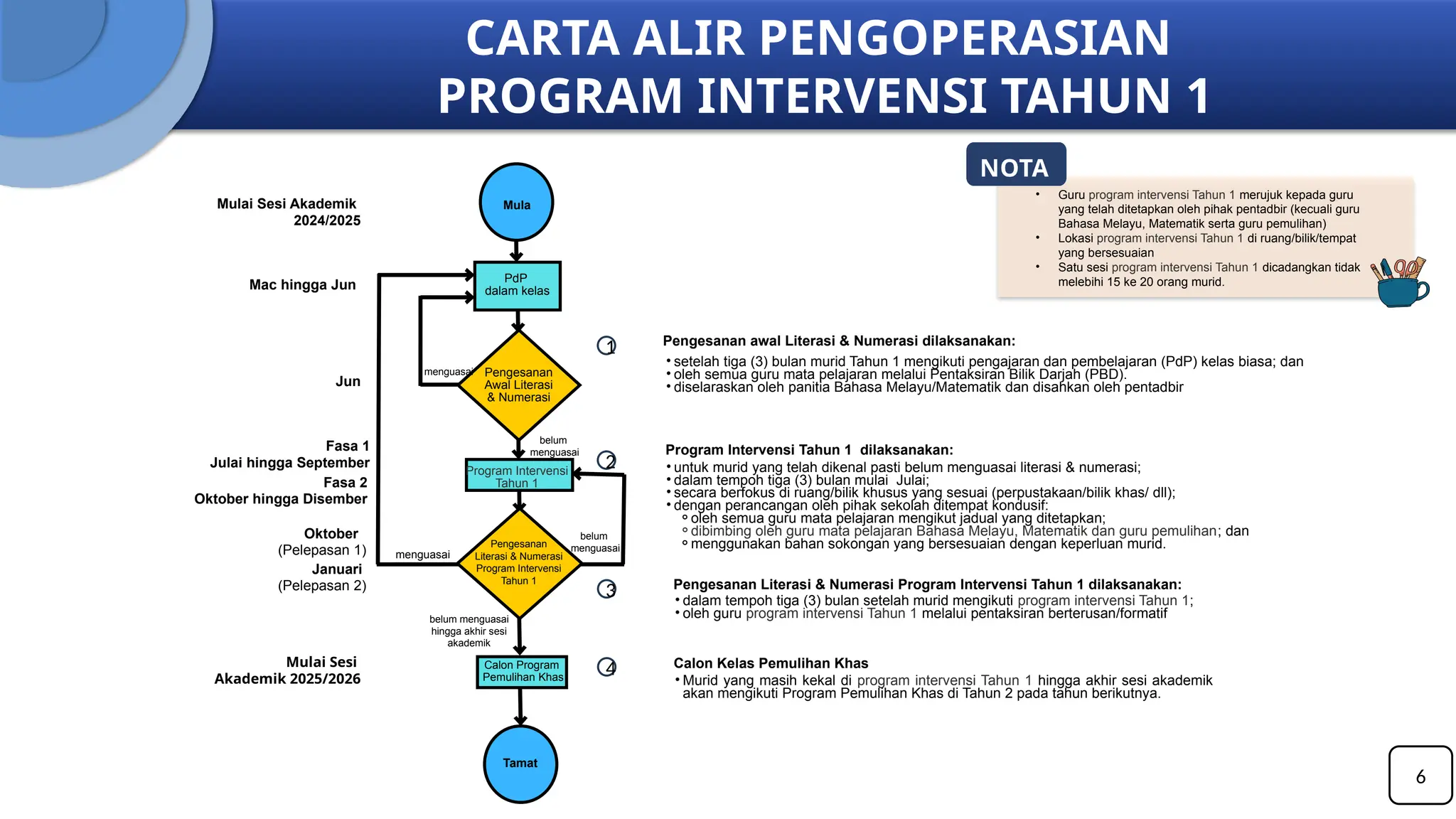 PENATARAN INTERVENSI THN 1 (12 JULAI 2024-JUMAAT).pptx