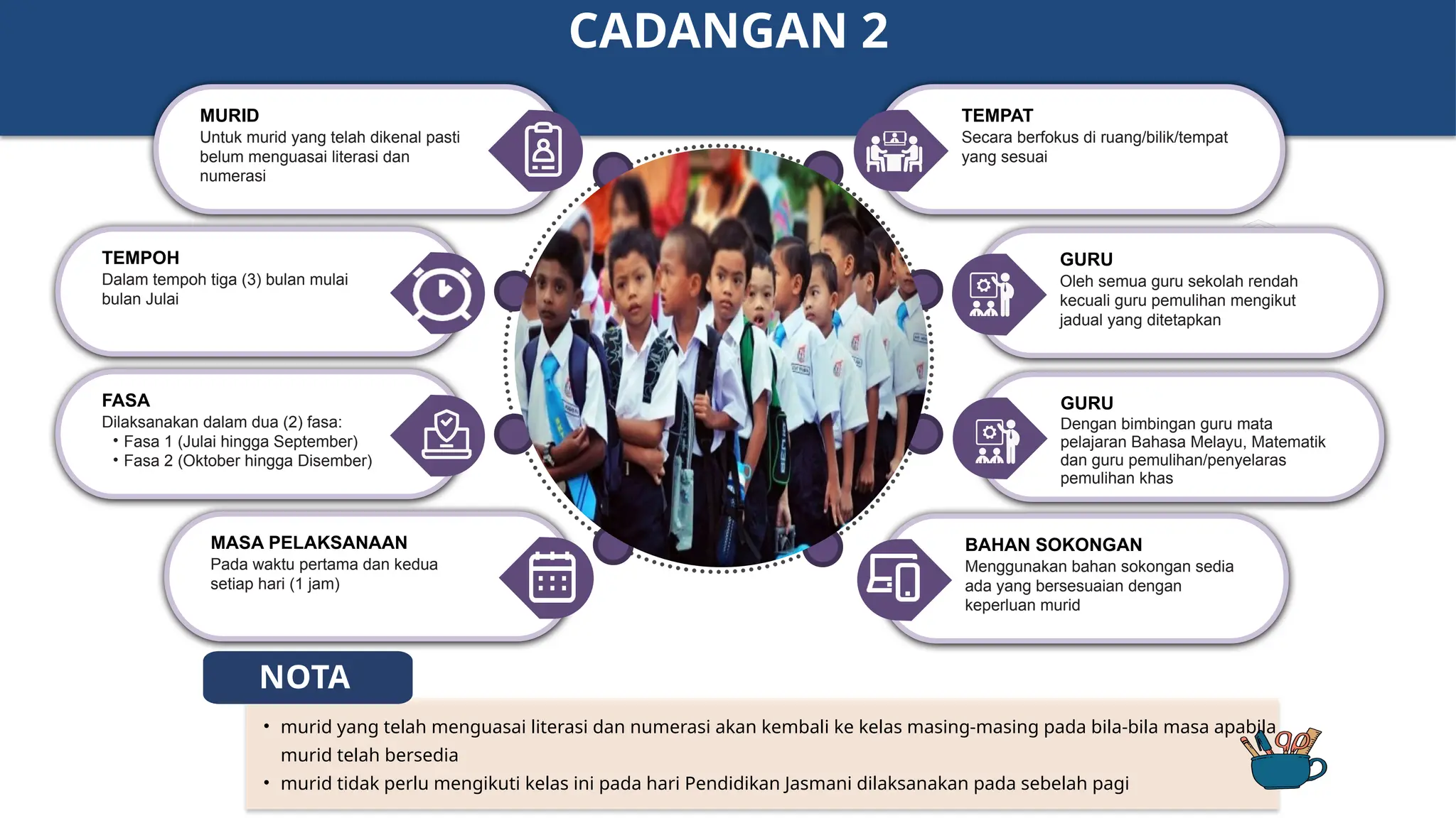PENATARAN PENGESANAN AWAL LITERASI NUMERASI DAN INTERVENSI KURIKULUM ...