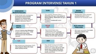 PENATARAN PENGESANAN AWAL LITERASI NUMERASI DAN INTERVENSI KURIKULUM TAHUN 1 SESI AKADEMIK 2024 ...