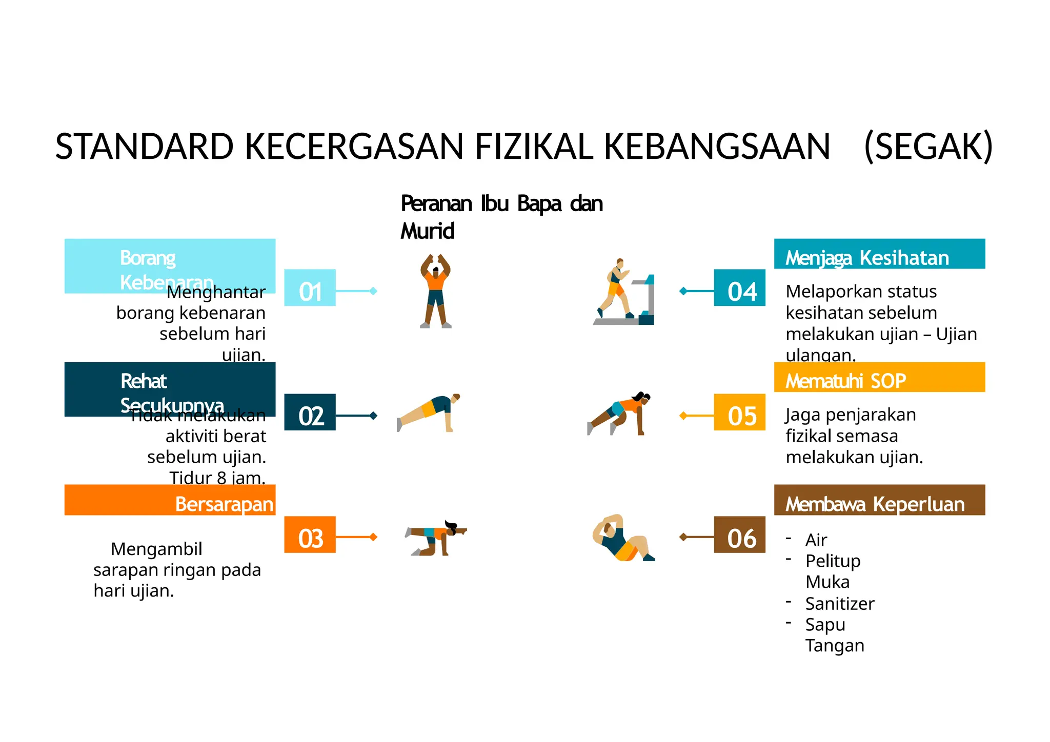 penataran segak sekolah rendah dan menengah.pptx