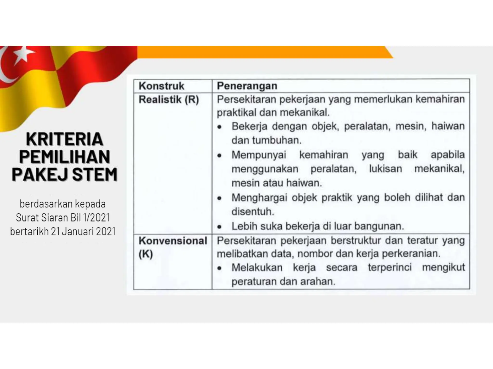 PENATARAN TAWARAN PAKEJ STEM 2024 PPDHLa 5 Feb 24.ppsx