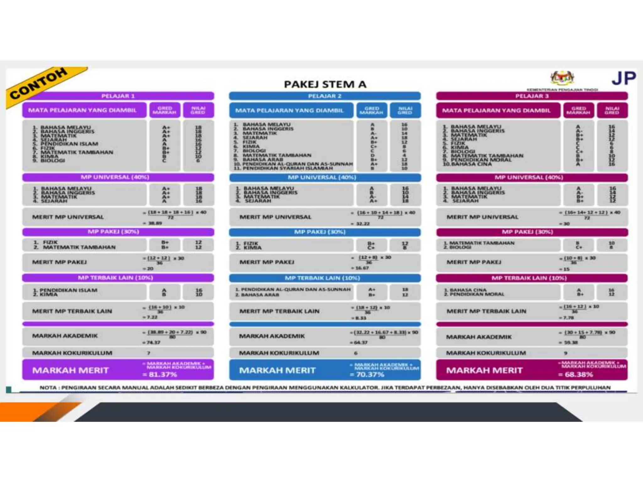 PENATARAN TAWARAN PAKEJ STEM 2024 PPDHLa 5 Feb 24.ppsx