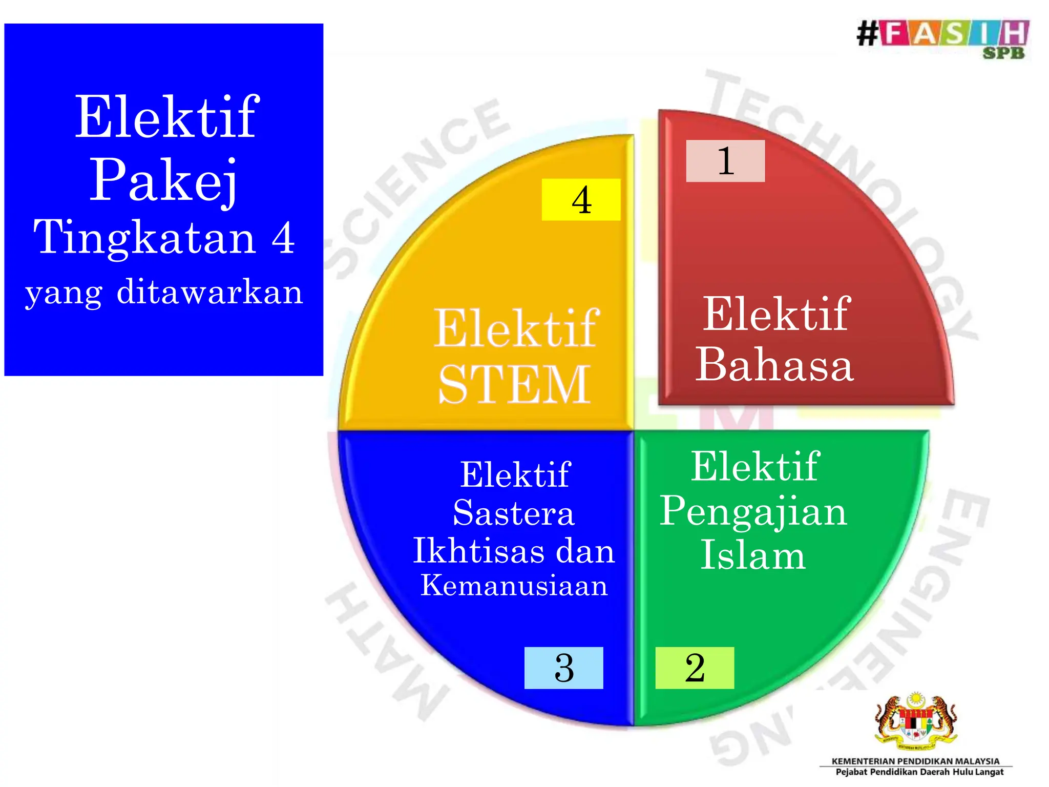 PENATARAN TAWARAN PAKEJ STEM 2024 PPDHLa 5 Feb 24.ppsx