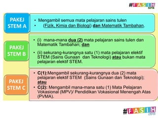 PENATARAN TAWARAN PAKEJ STEM 2024 PPDHLa 5 Feb 24.ppsx