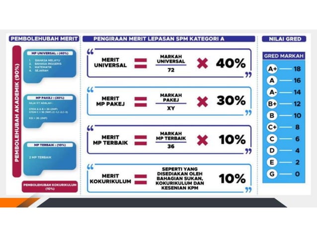 PENATARAN TAWARAN PAKEJ STEM 2024 PPDHLa 5 Feb 24.ppsx