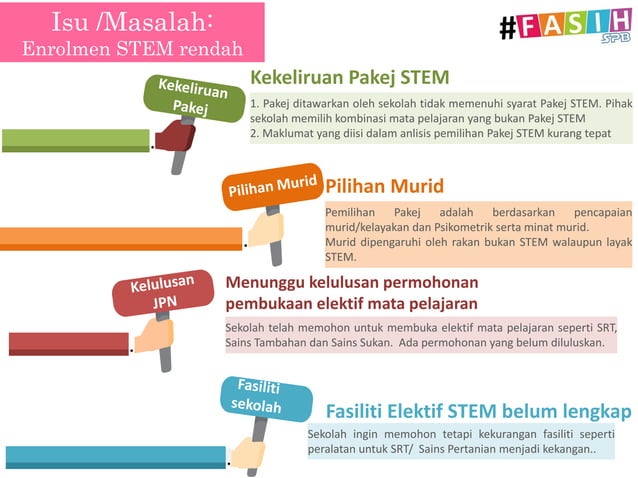 PENATARAN TAWARAN PAKEJ STEM 2024 PPDHLa 5 Feb 24.ppsx