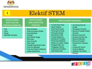 PENATARAN TAWARAN PAKEJ STEM 2024 PPDHLa 5 Feb 24.ppsx