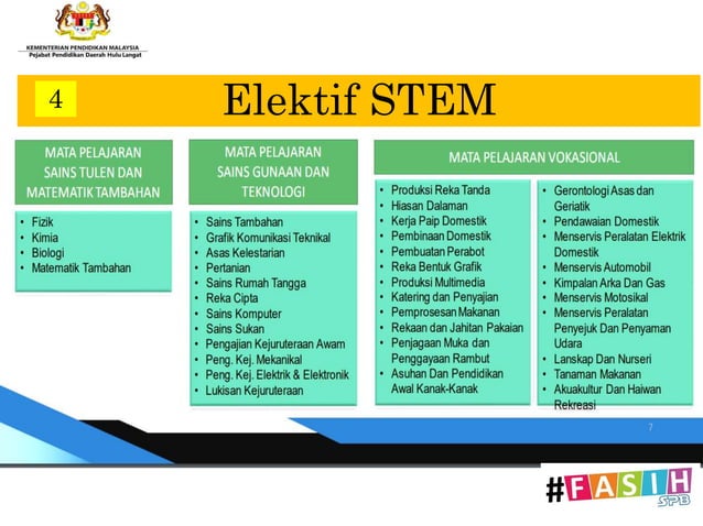 PENATARAN TAWARAN PAKEJ STEM 2024 PPDHLa 5 Feb 24.ppsx