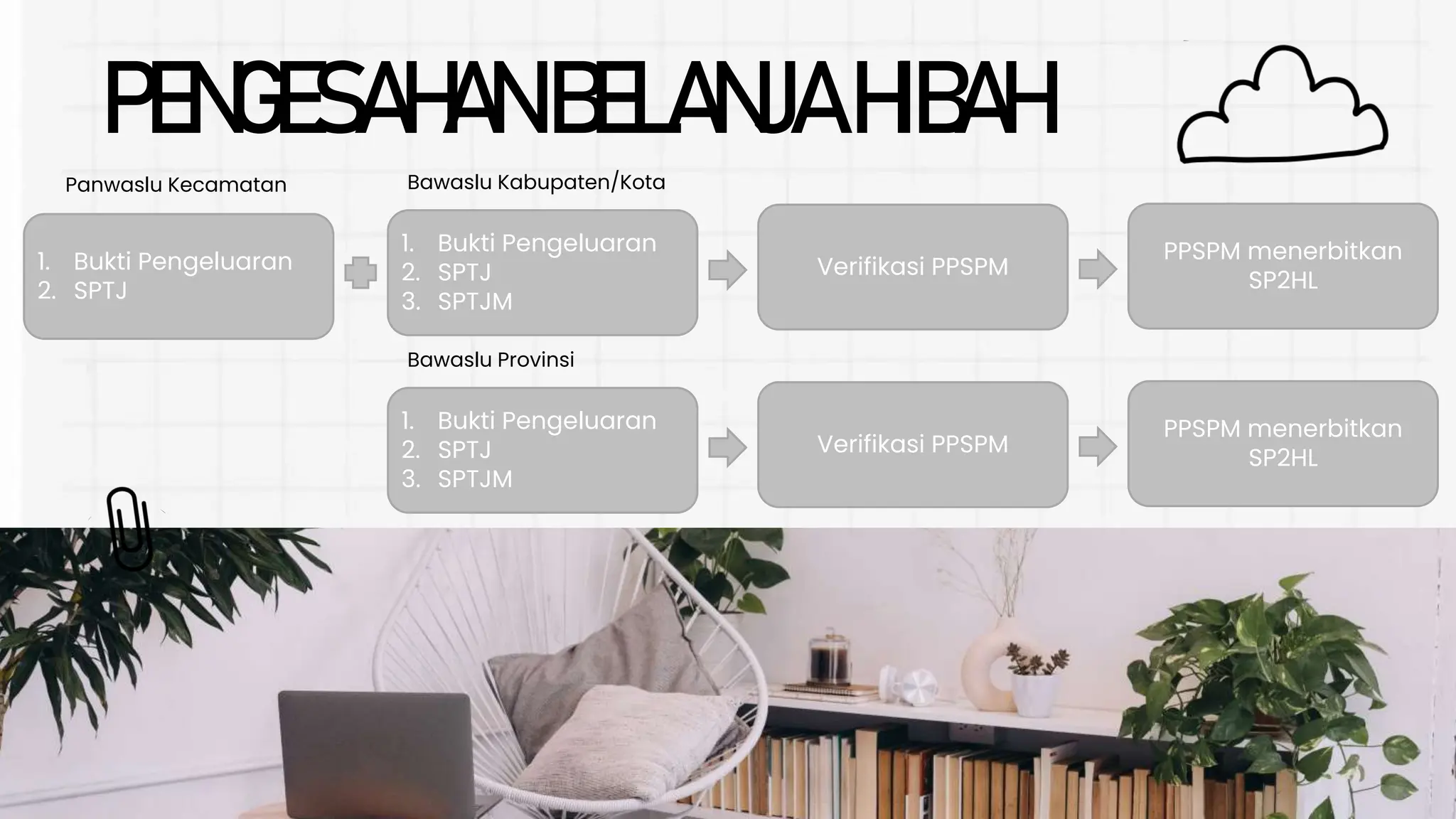 Penatausahaan Dana Hibah Tahun 2024.pptx