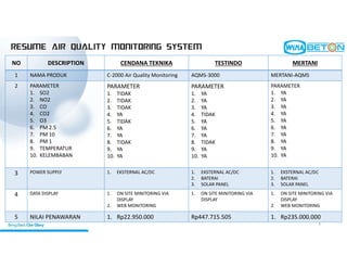 PENAWARAN AIR QUALITY MONITORING SYSTEM.pdf