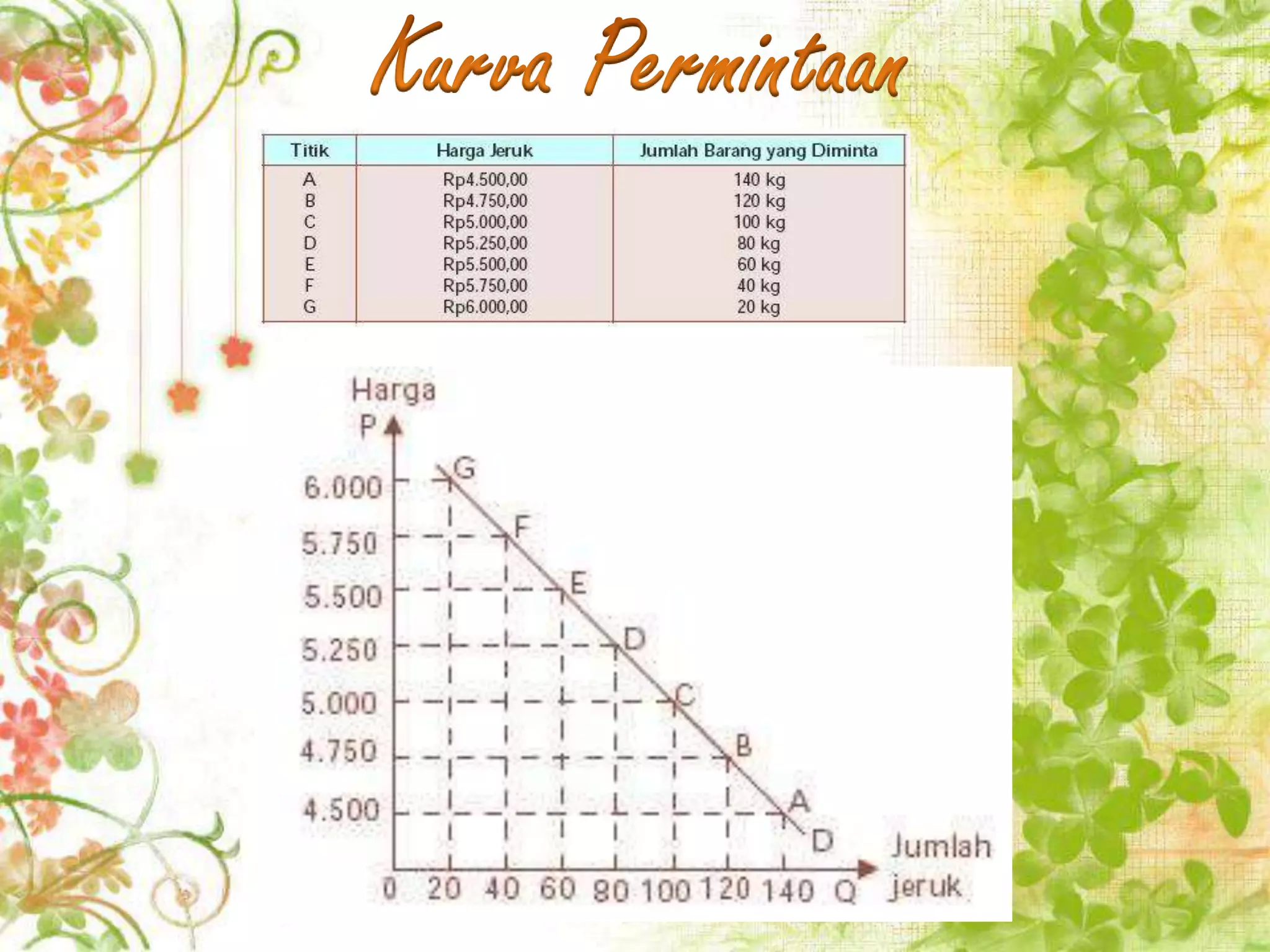 Penawaran dan permintaan Ekonomi Kelas X | PPTX