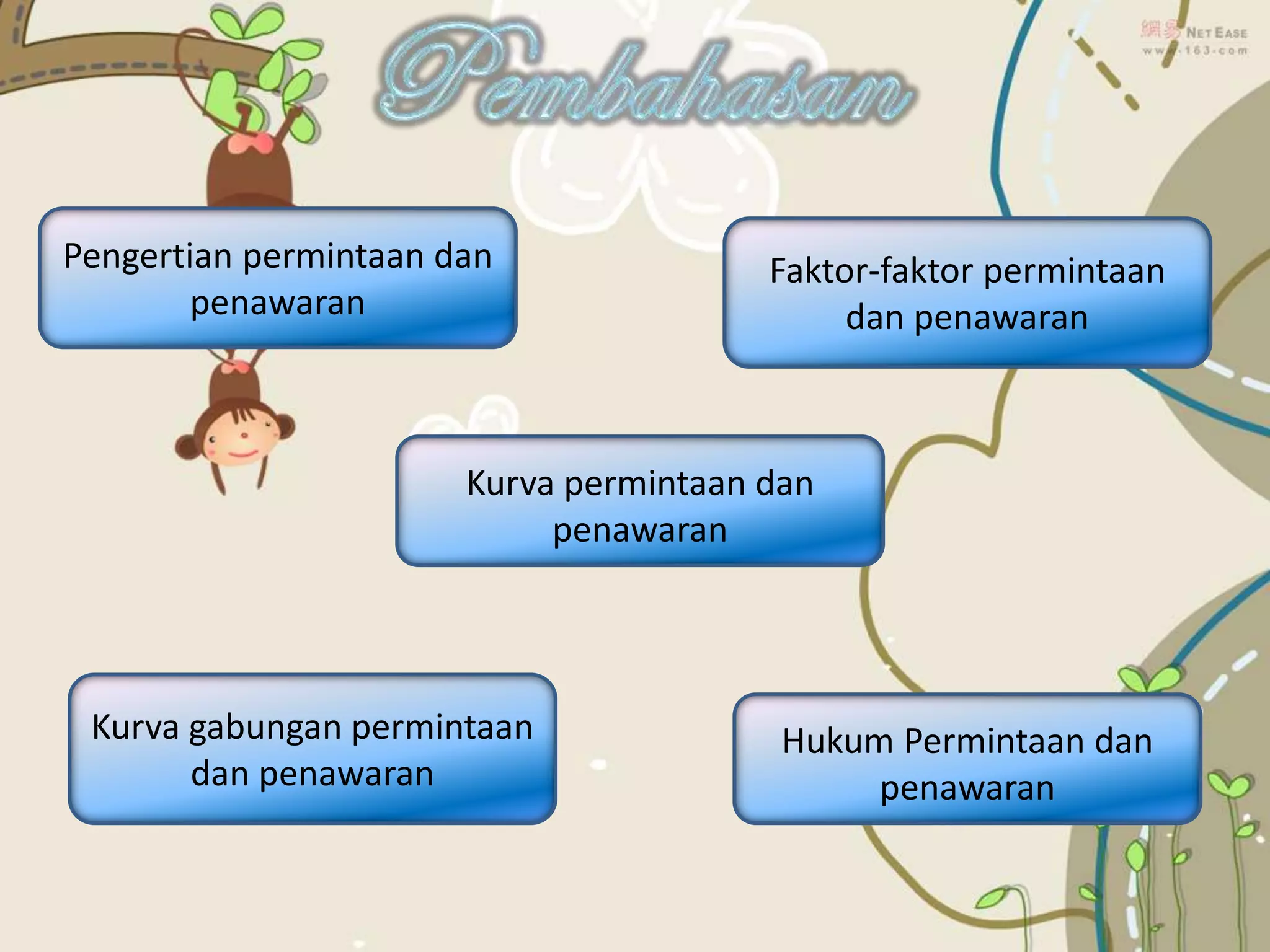 Penawaran dan permintaan Ekonomi Kelas X | PPTX