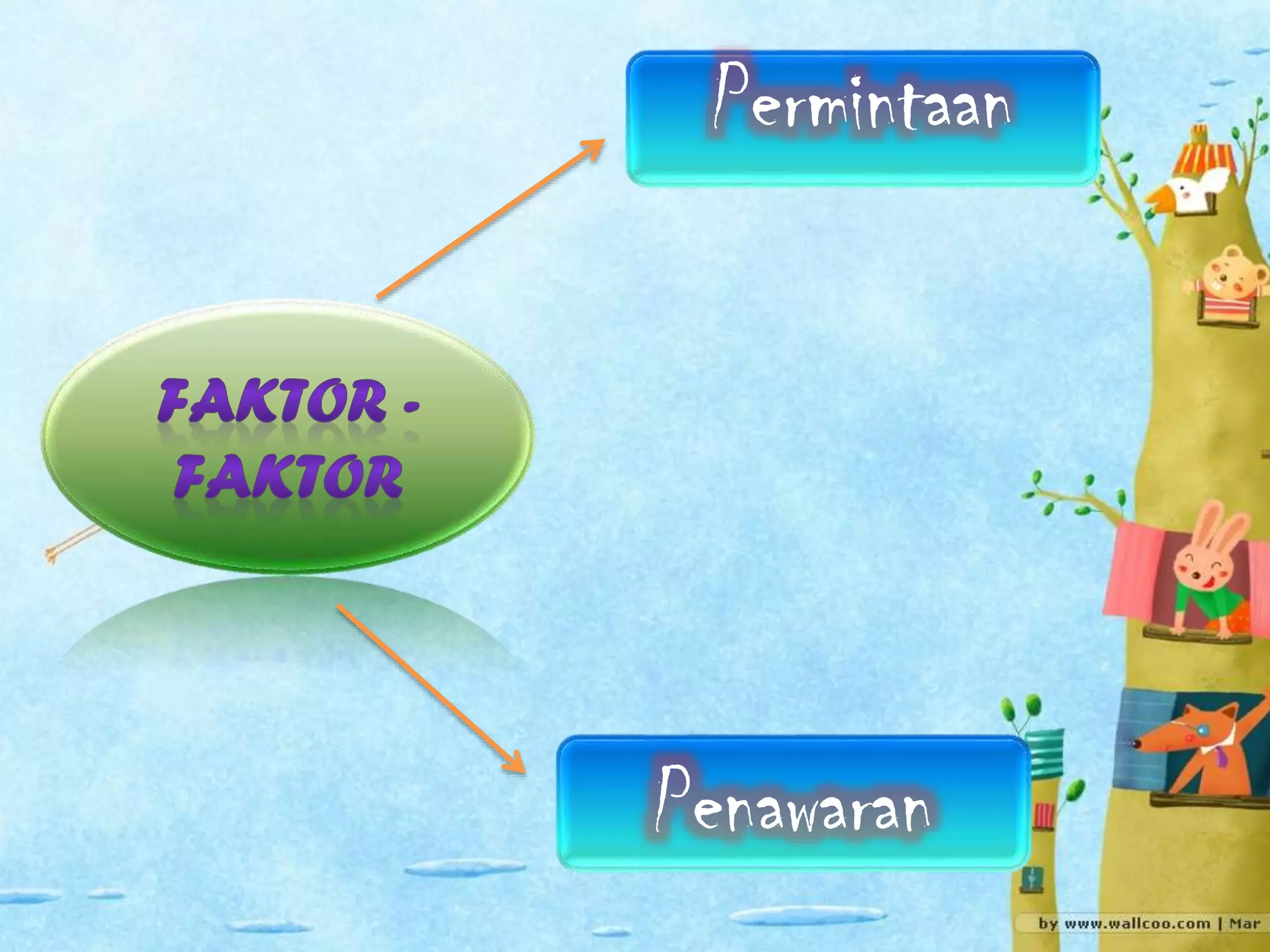 Penawaran dan permintaan Ekonomi Kelas X | PPTX