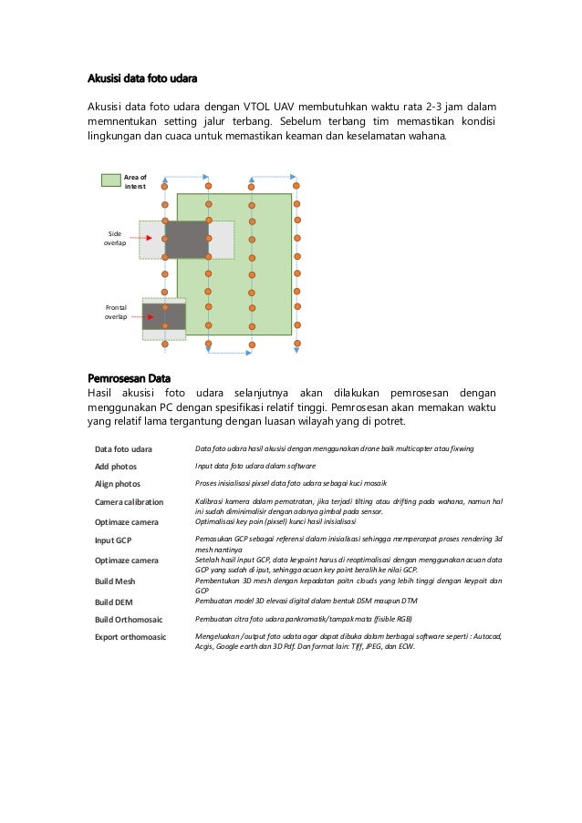 Penawaran foto udara 7000 ha jambi | PDF