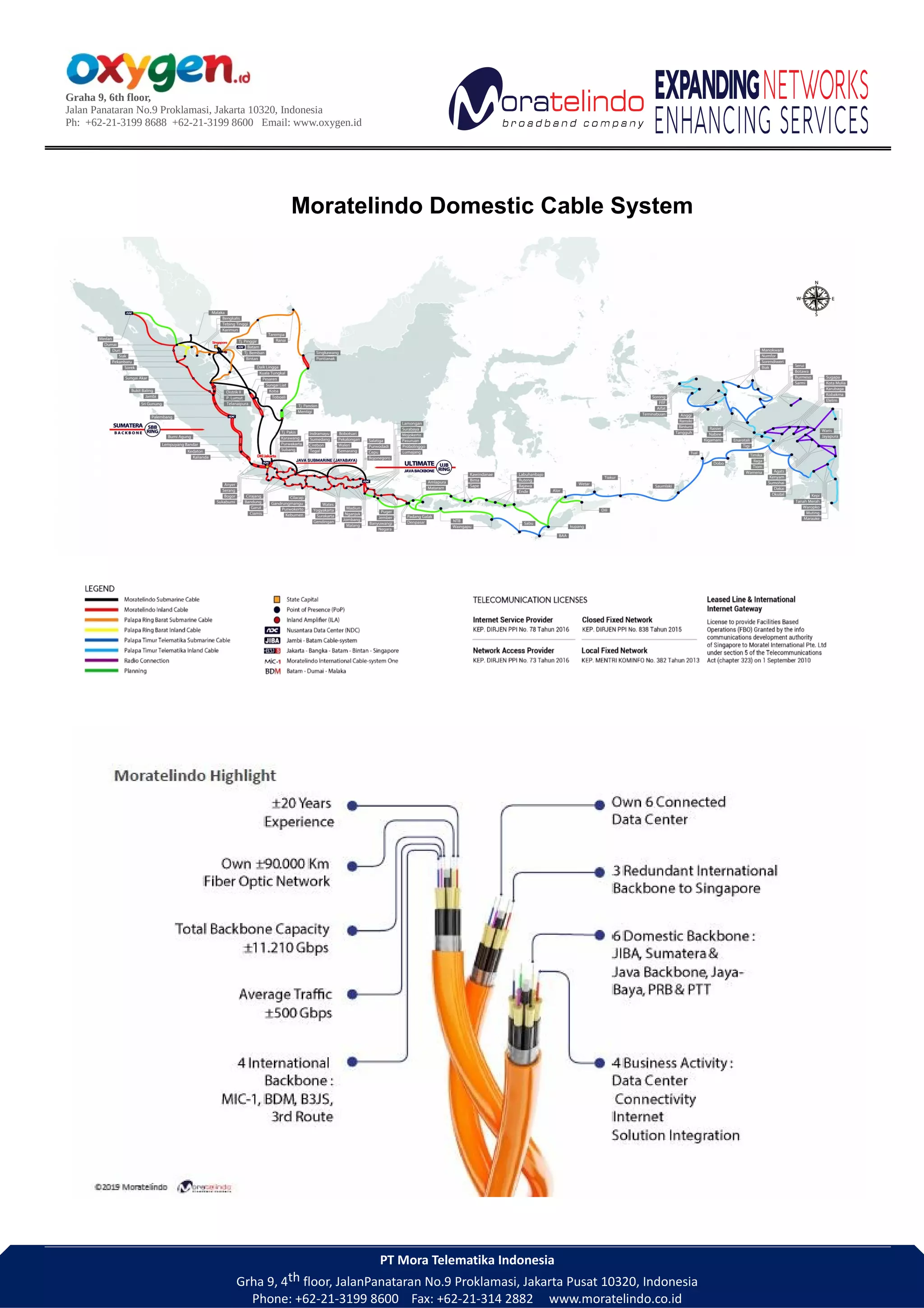 Penawaran internet moratelindo | PDF