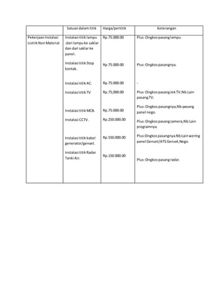 Penawaran kerja listrik | DOCX