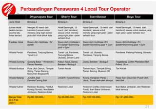 Paket Tour Bali | 4D3N | Hotel+Tour+Flight | PDF