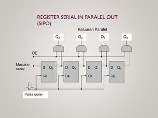 pencacah-dan-register-ppt-9-dikonversi.pdf