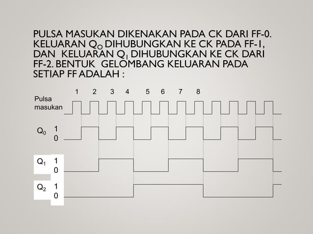 pencacah-dan-register-ppt-9-dikonversi.pdf