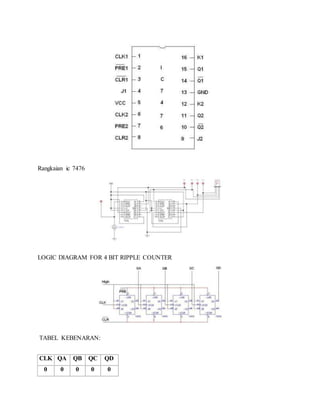 Pencacah biner | PDF