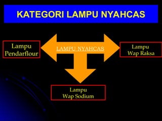 SISTEM PENCAHAYAAN - ASAS LAMPU DAN CAHAYA.ppt