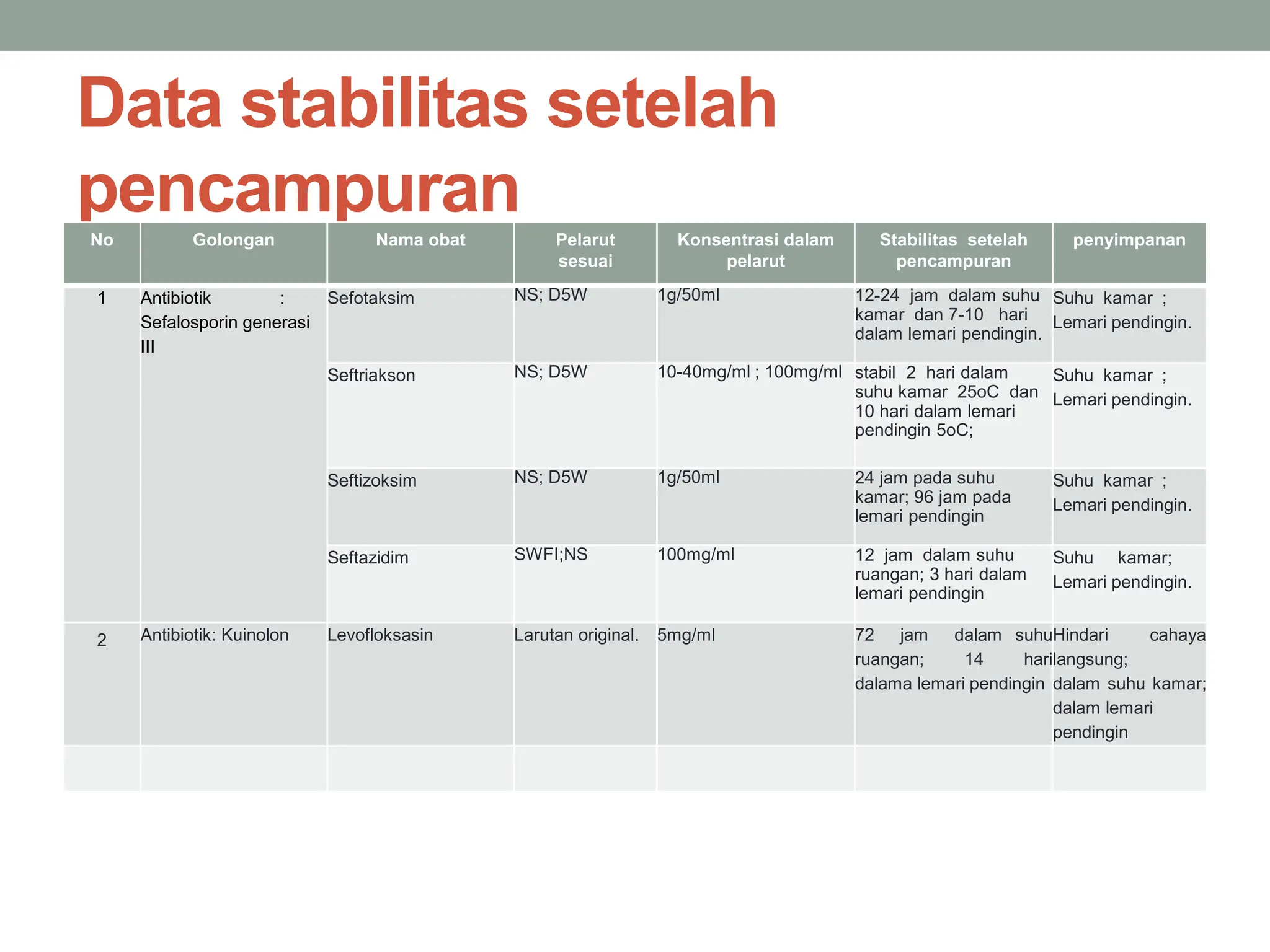 pencampuran obat.pptx
