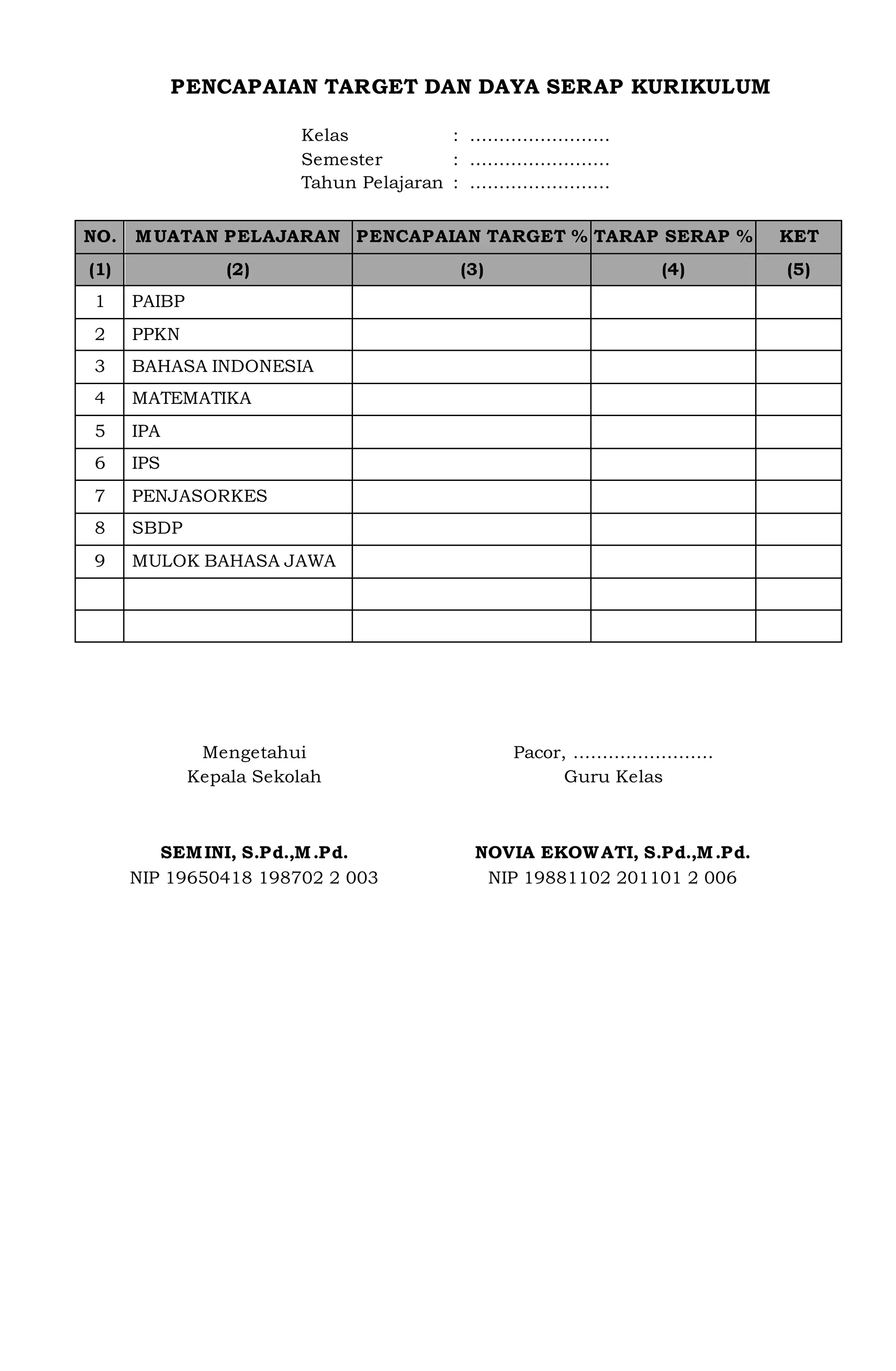 Format Pencapaian Target Daya Serap.docx