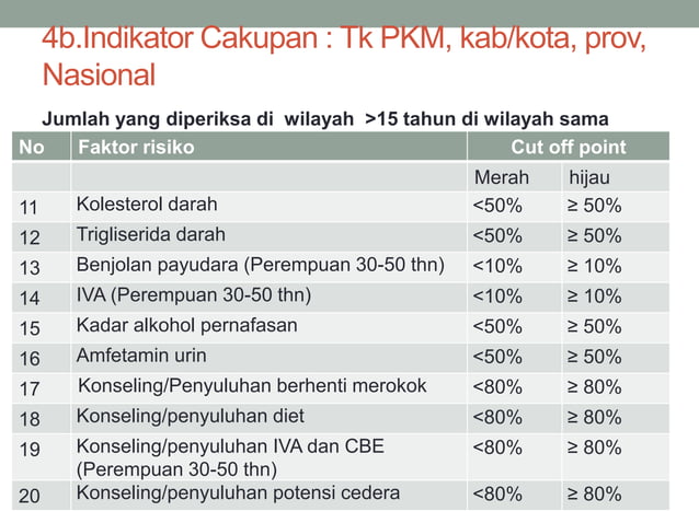 Pencatatan-dan-Pelaporan-Faktor-Risiko-PTM-Berbasis-Posbindu.pptx