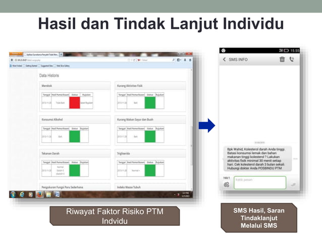 Pencatatan-dan-Pelaporan-Faktor-Risiko-PTM-Berbasis-Posbindu.pptx