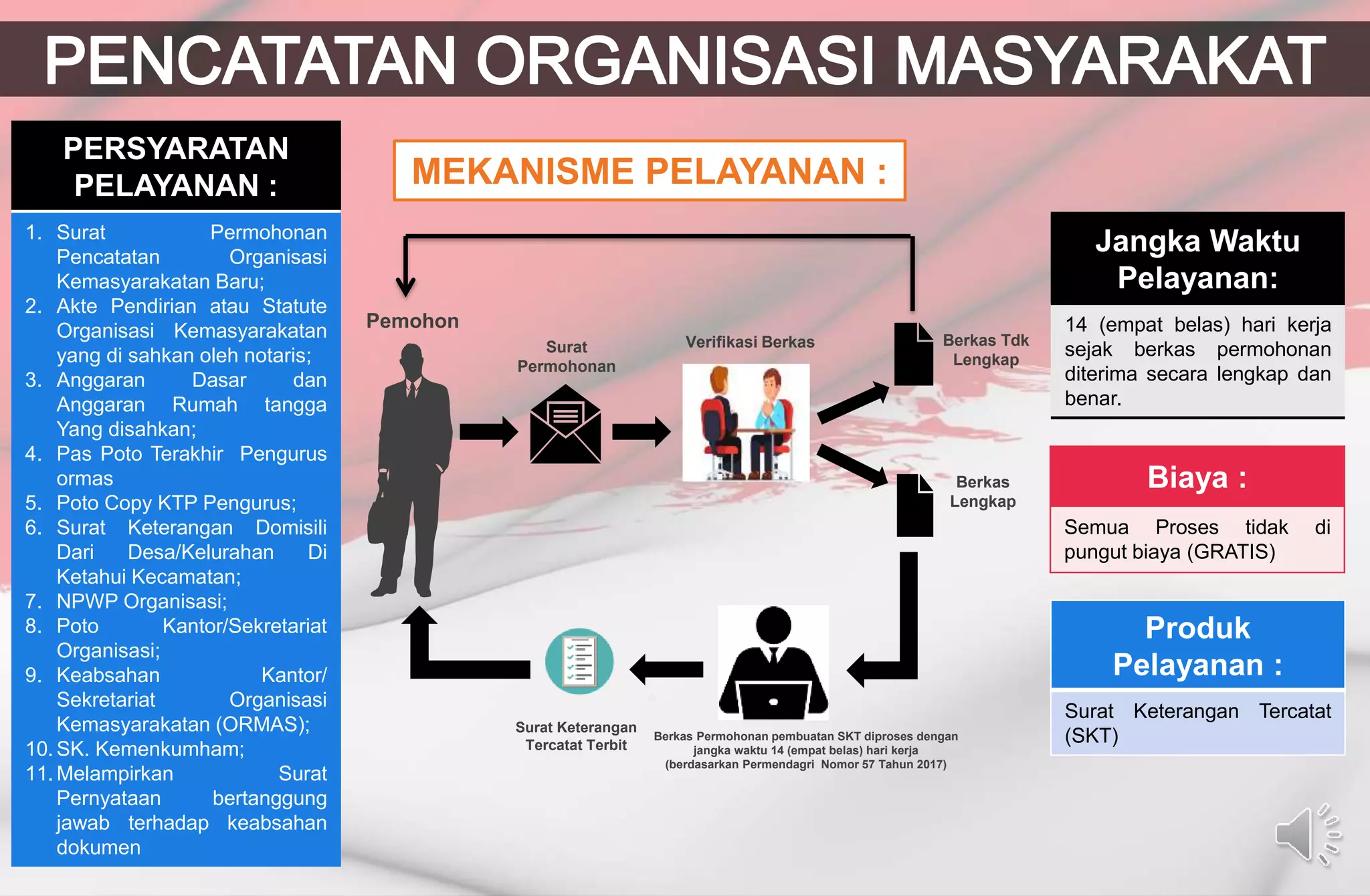 PENCATATAN-ORMAS.pptx