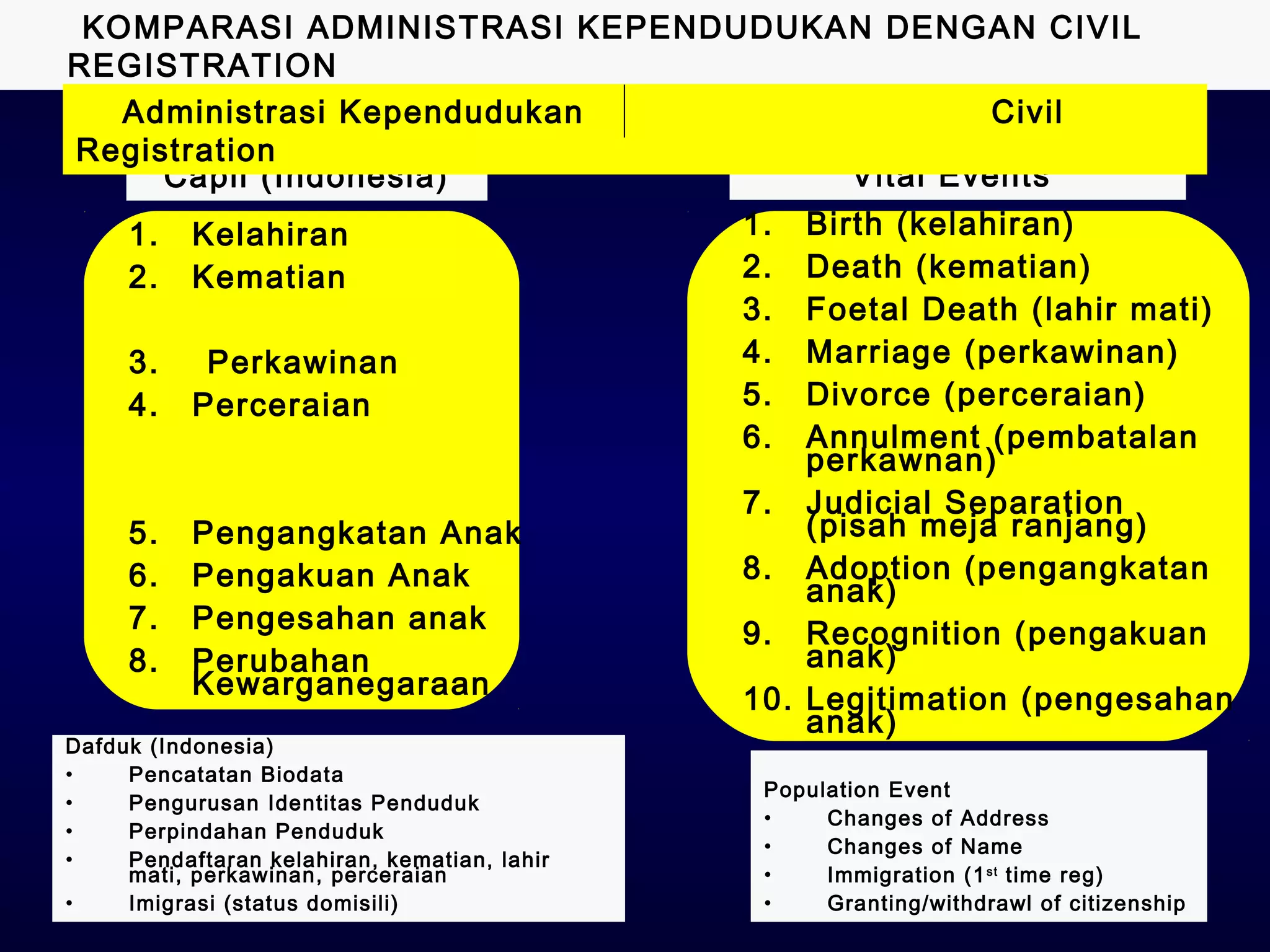 Pencatatan sipil | PPT