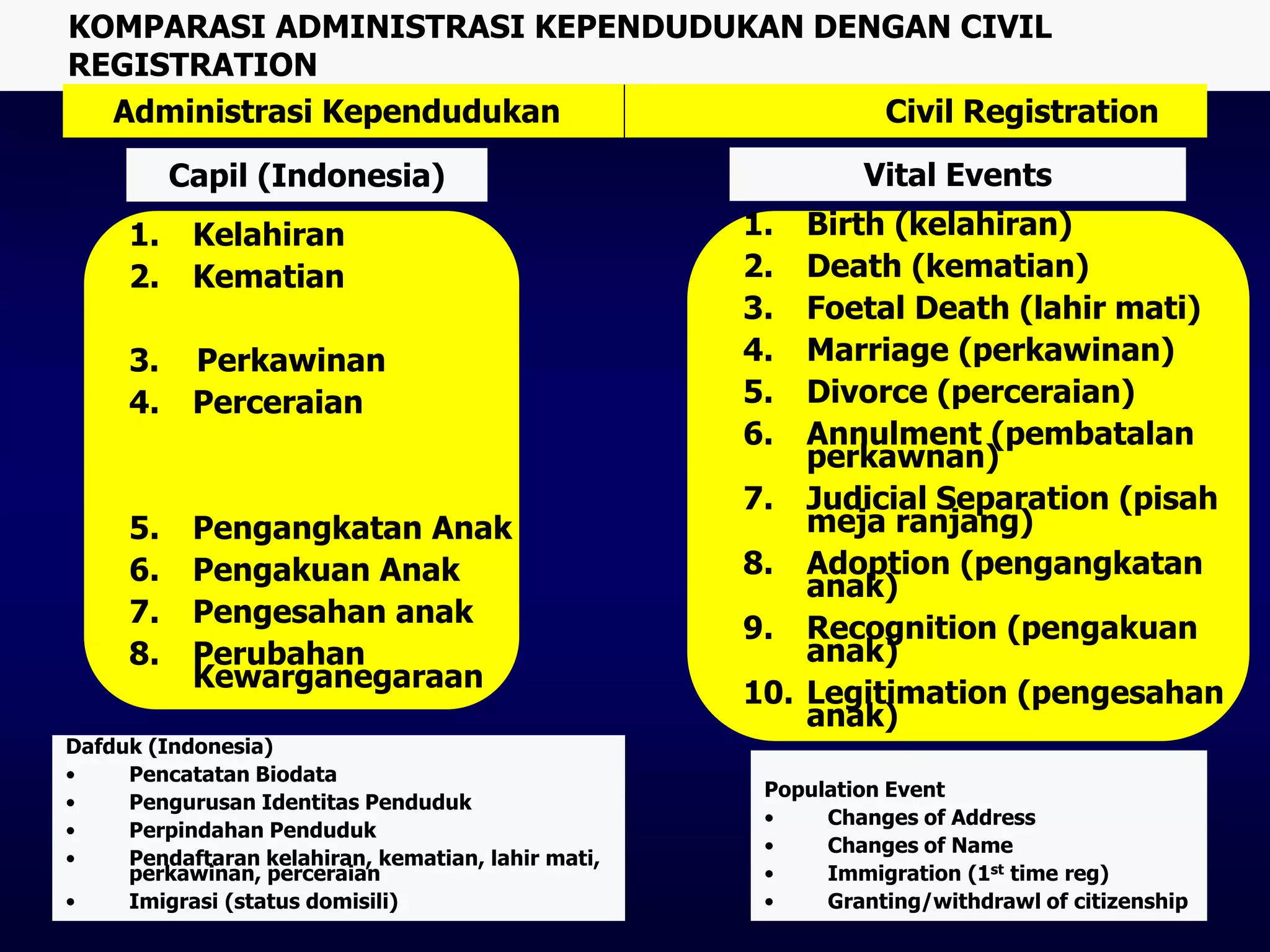 pencatatan-sipil.ppt