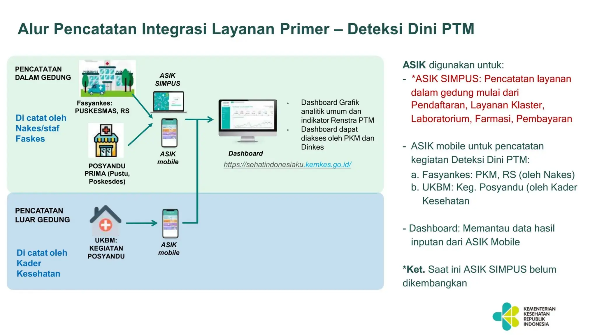 ppt materi Pencatatan dan pelaporan.pptx