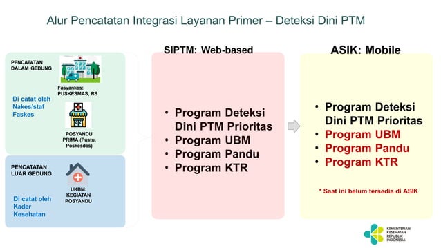 ppt materi Pencatatan dan pelaporan.pptx