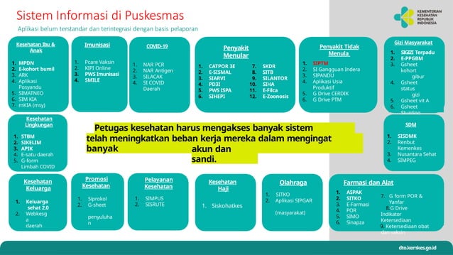 ppt materi Pencatatan dan pelaporan.pptx