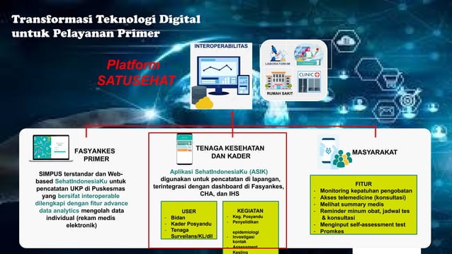 ppt materi Pencatatan dan pelaporan.pptx