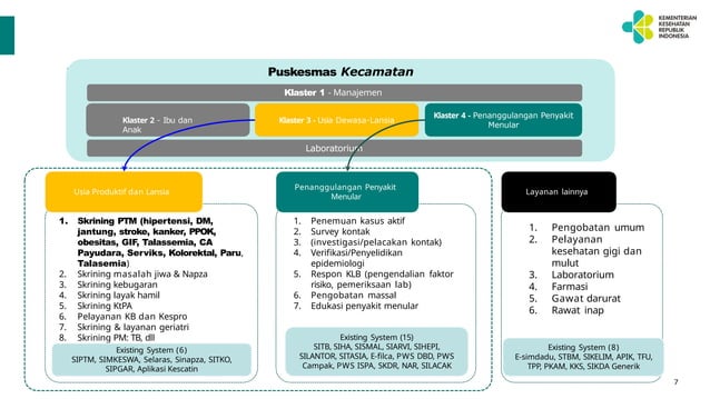ppt materi Pencatatan dan pelaporan.pptx