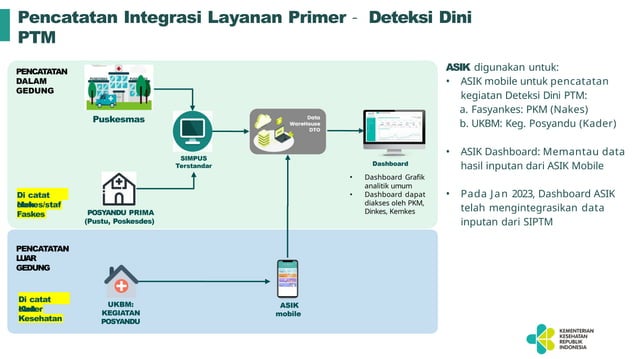 ppt materi Pencatatan dan pelaporan.pptx